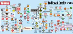 Railroad Family Trees Poster - Emery Distributors
